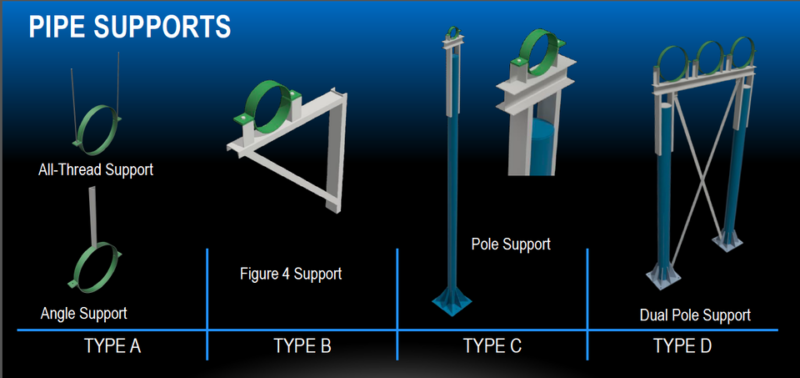 Pipe Support System | LDX